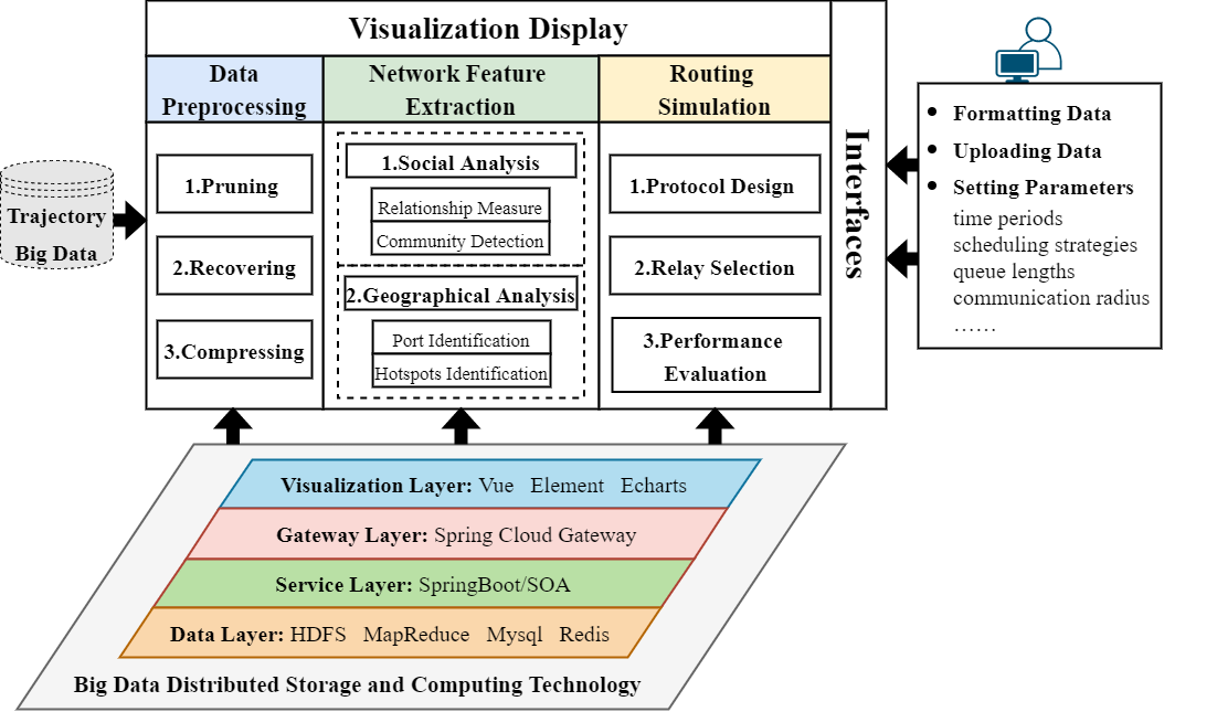 Feng Hong's Homepage